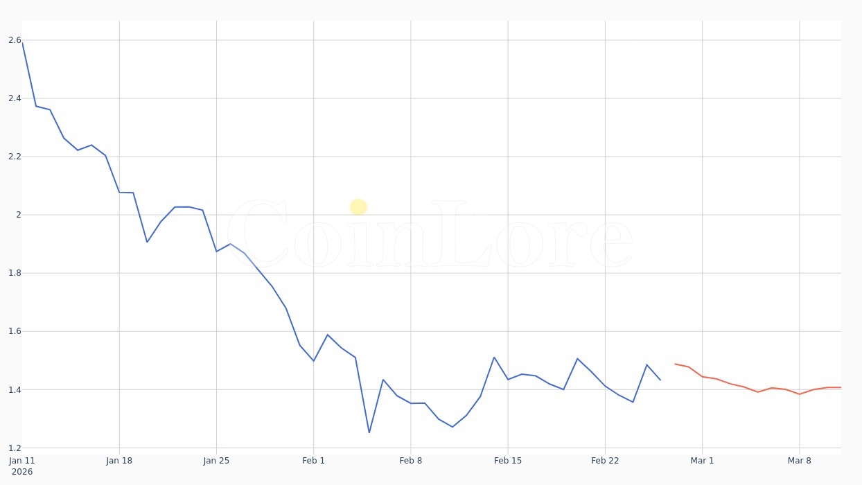 Render краткосрочный прогноз курса