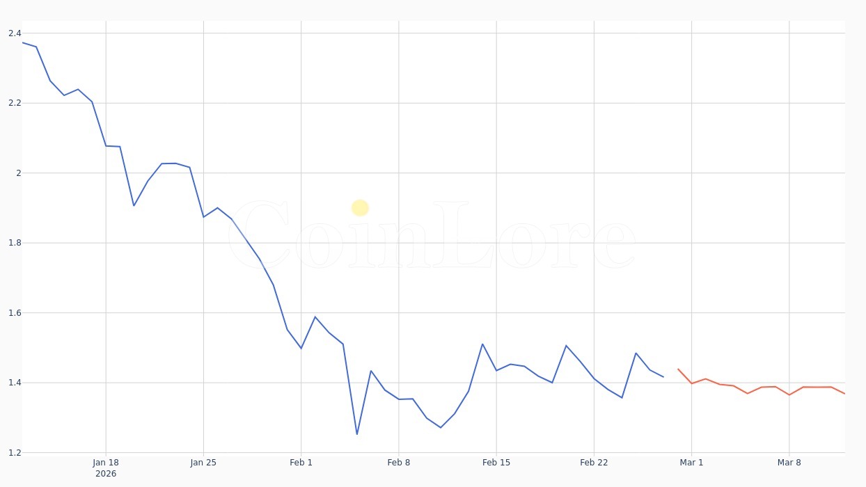 Render краткосрочный прогноз курса