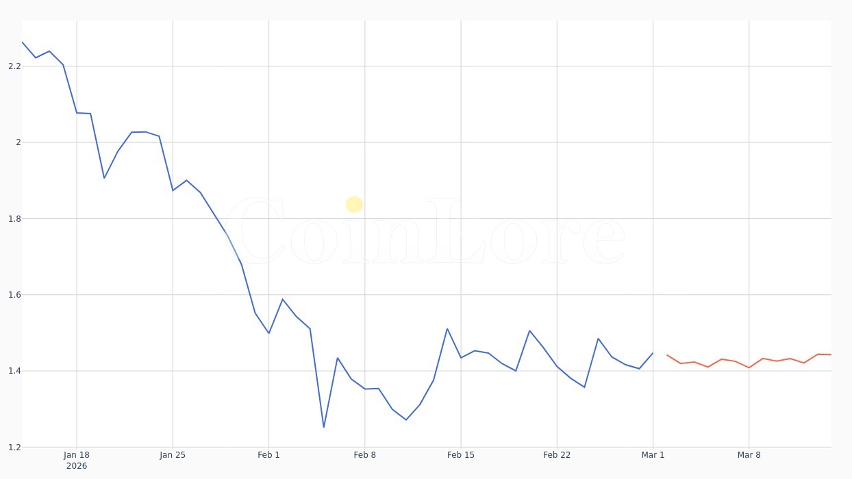 Render краткосрочный прогноз курса