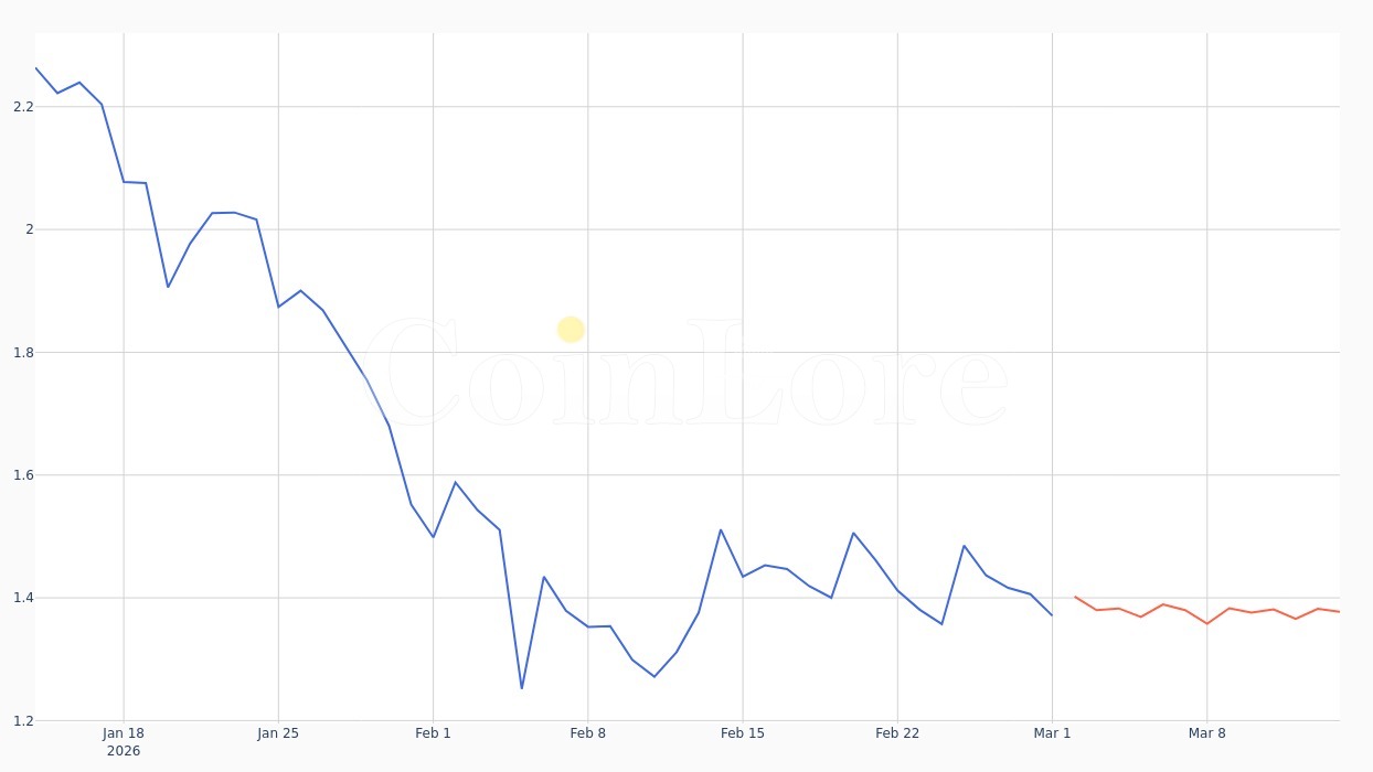 Render краткосрочный прогноз курса