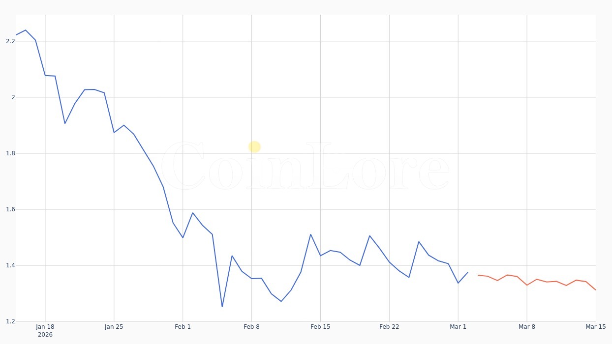 Render краткосрочный прогноз курса