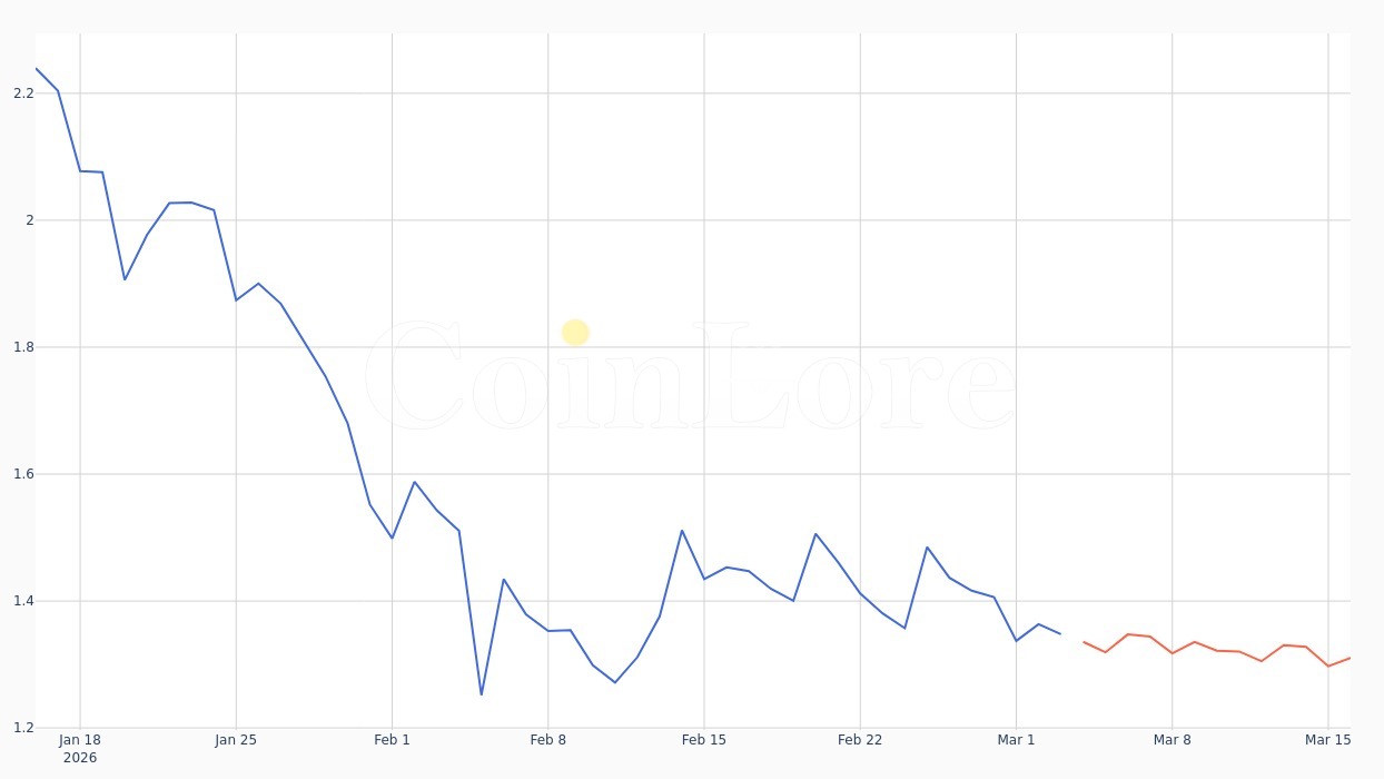 Render kısa vadeli fiyat tahmini