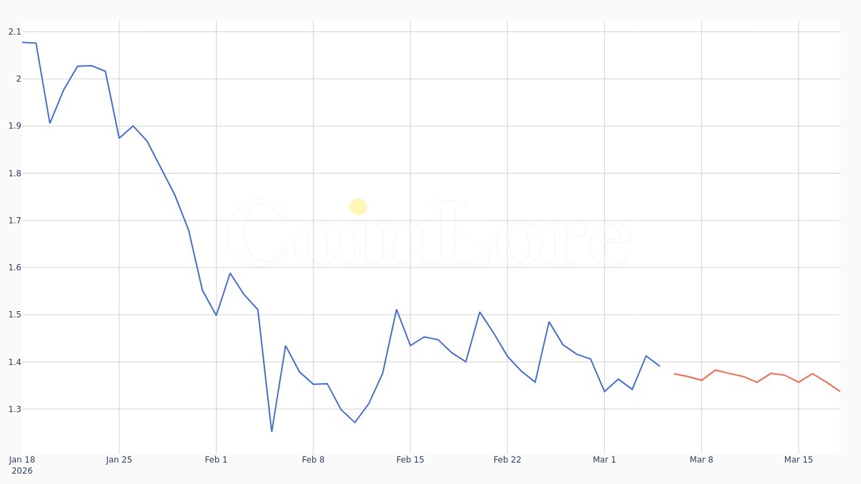 Render краткосрочный прогноз курса