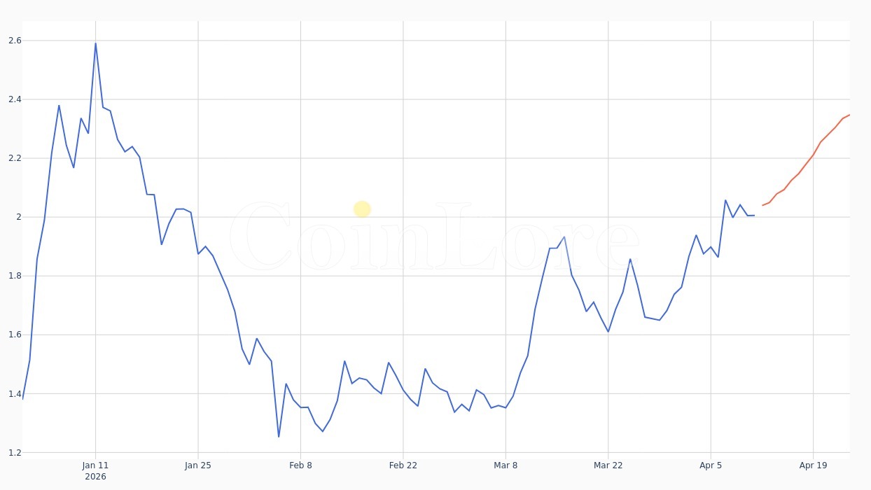 Render краткосрочный прогноз курса