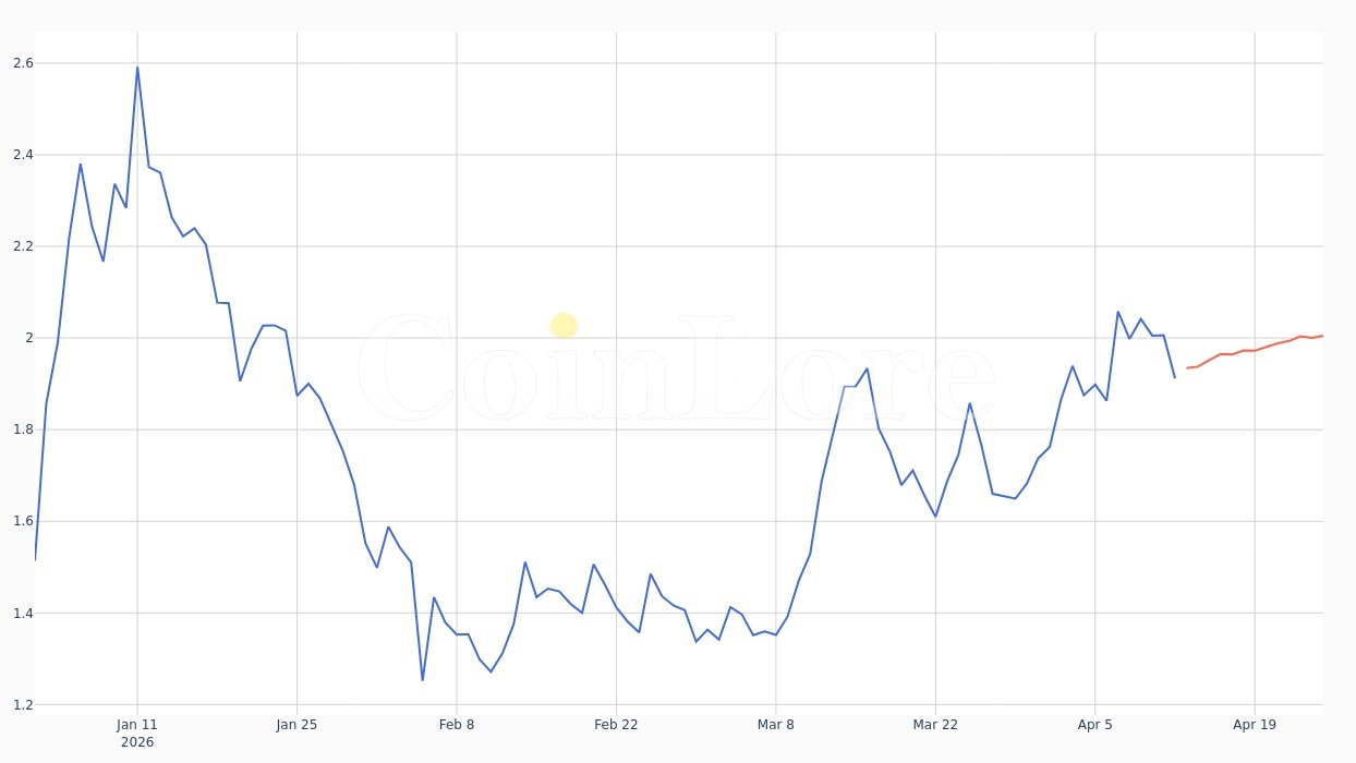 Render краткосрочный прогноз курса