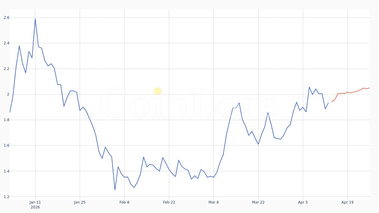 Render краткосрочный прогноз курса