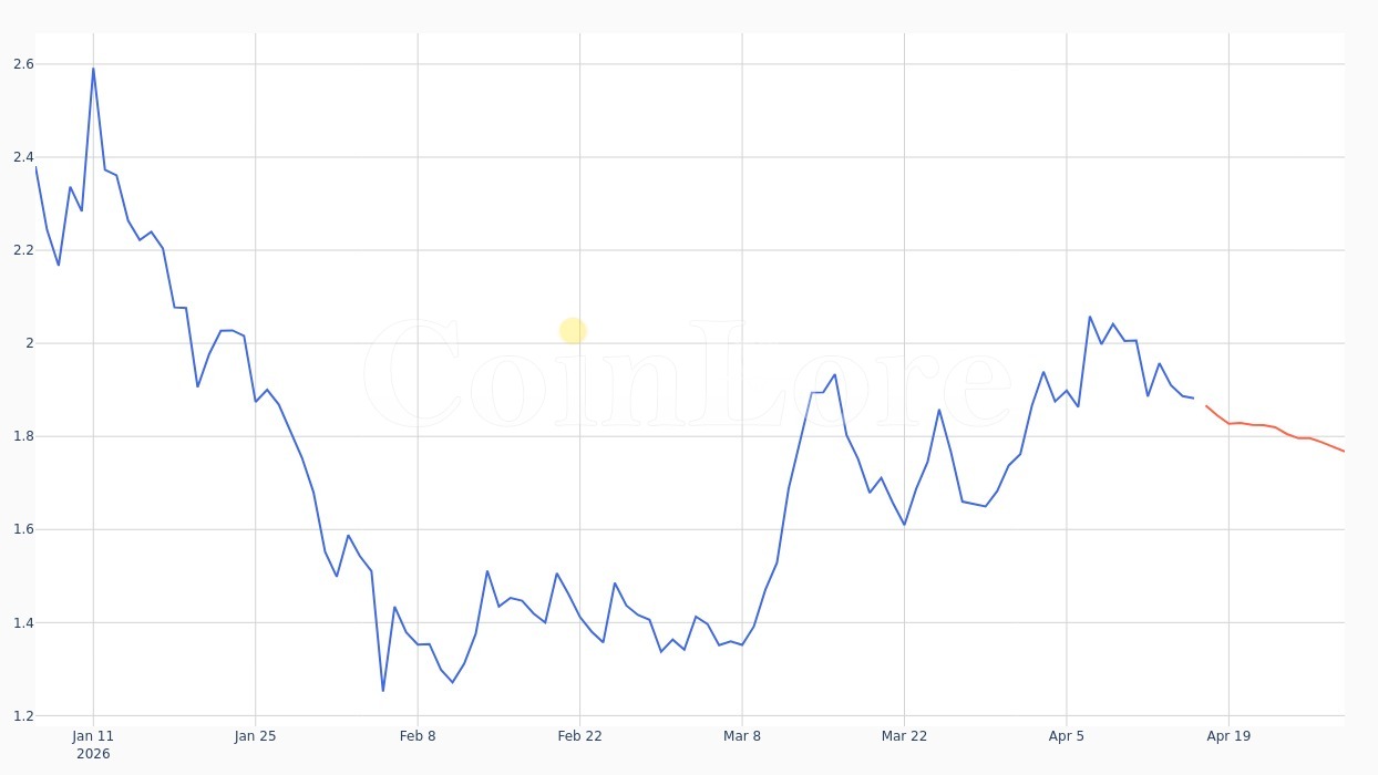 Render краткосрочный прогноз курса