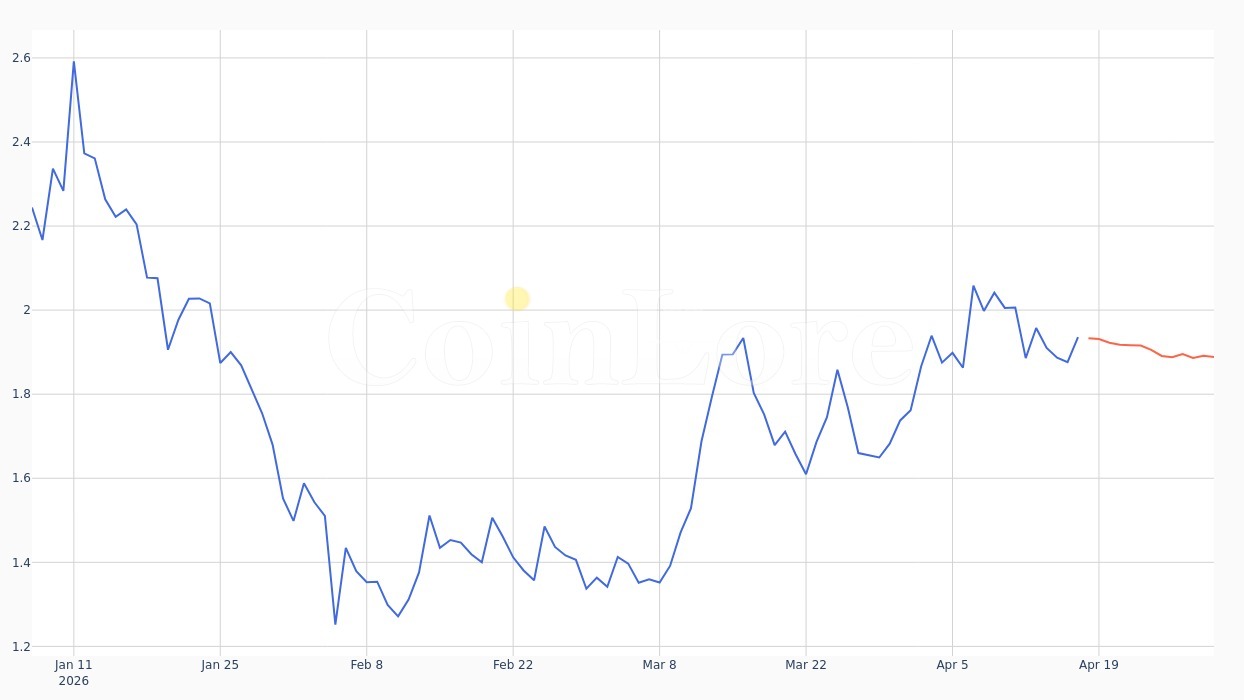 Render kısa vadeli fiyat tahmini
