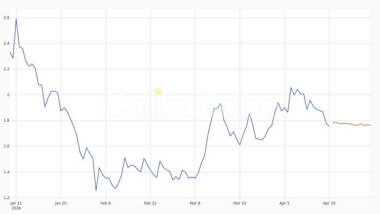 Render краткосрочный прогноз курса