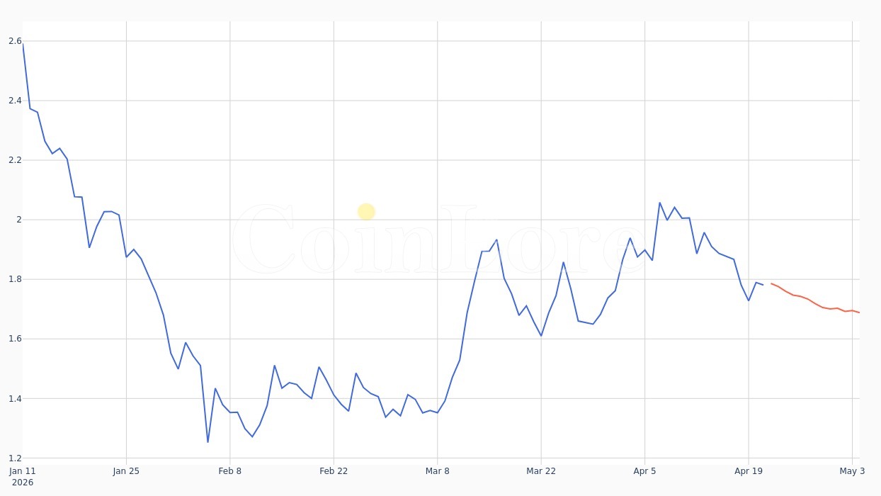 Render краткосрочный прогноз курса