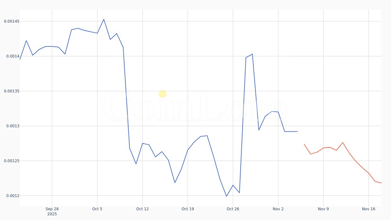 Renq Finance short-term price prediction