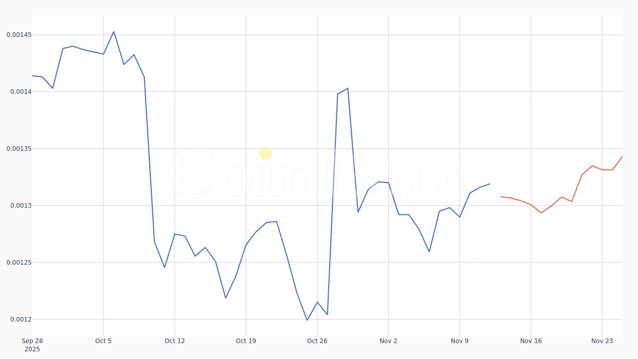 Renq Finance short-term price prediction
