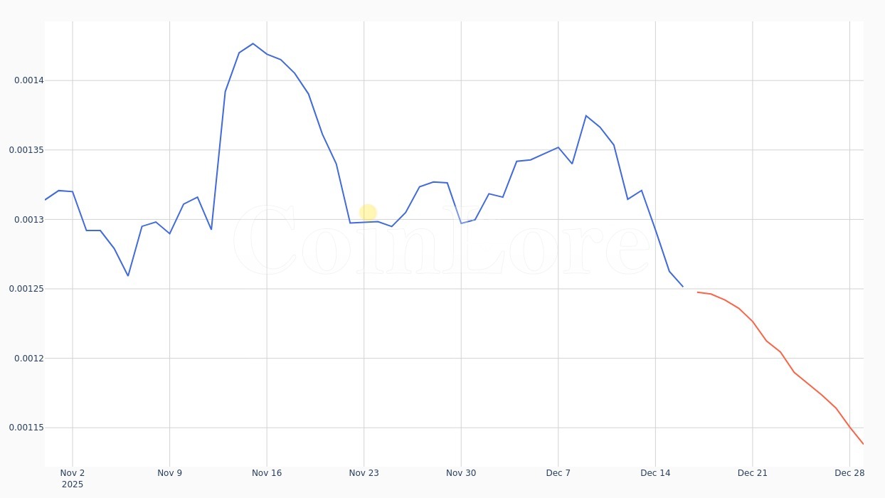 Renq Finance краткосрочный прогноз курса