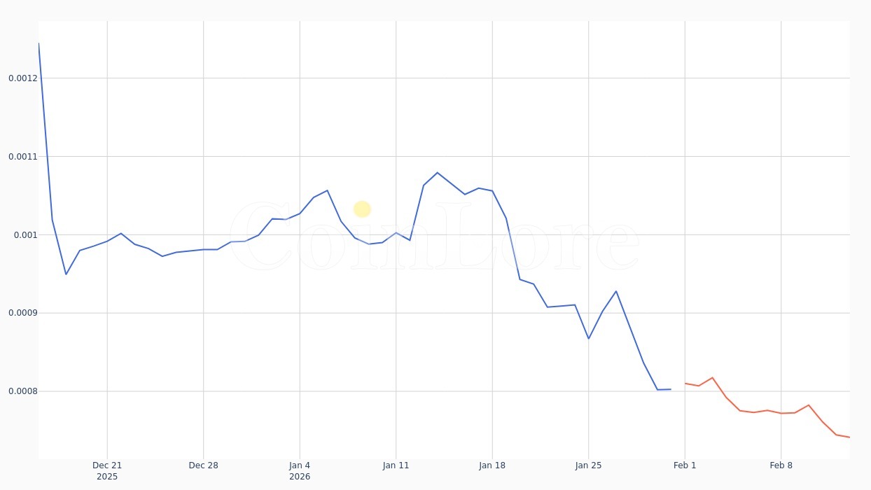 Renq Finance краткосрочный прогноз курса