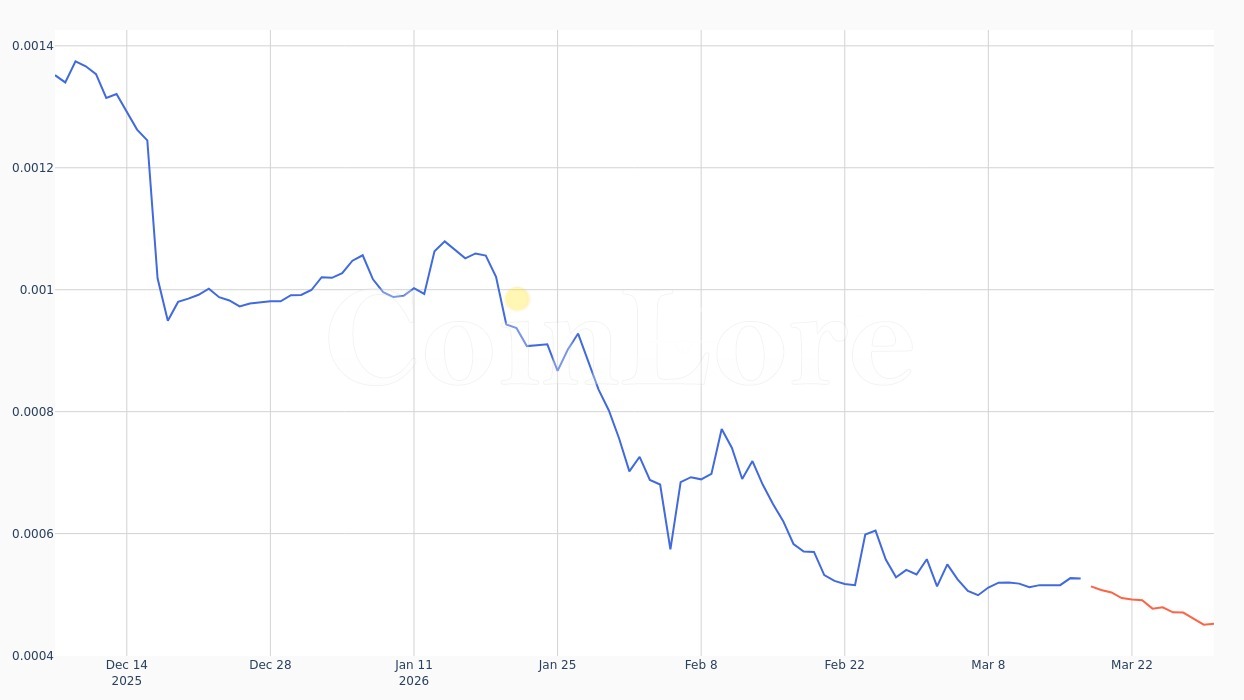 Renq Finance краткосрочный прогноз курса