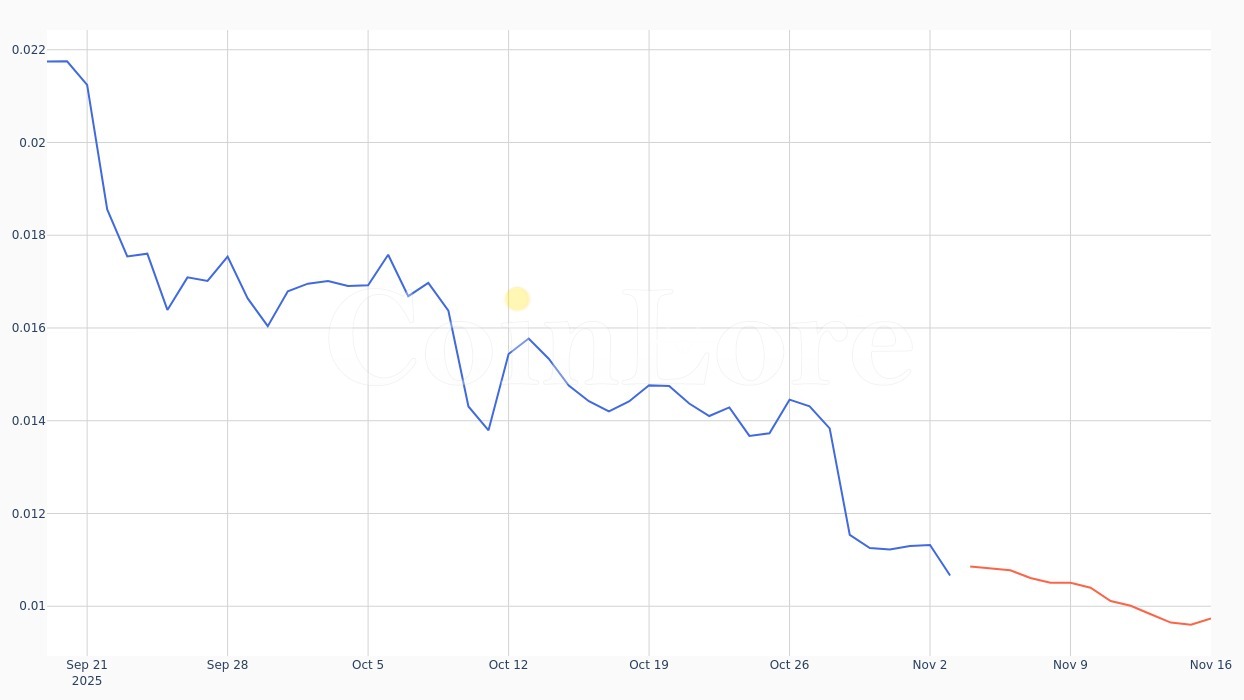 Rentible short-term price prediction