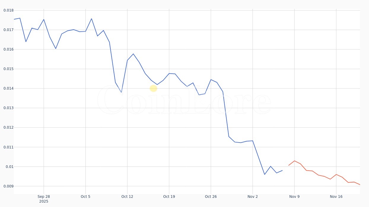 Rentible short-term price prediction