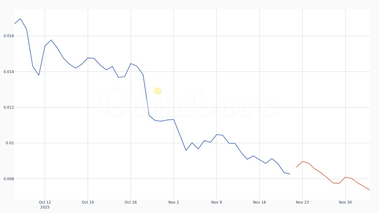 Rentible short-term price prediction