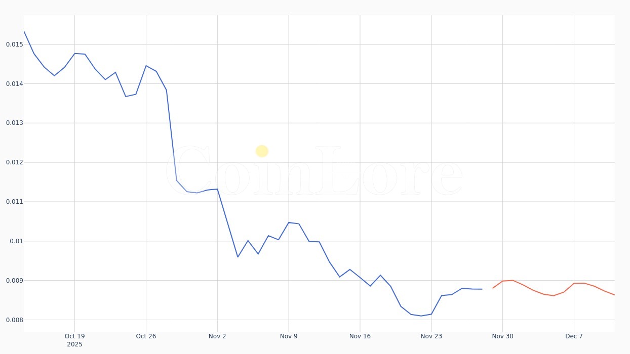 Rentible short-term price prediction