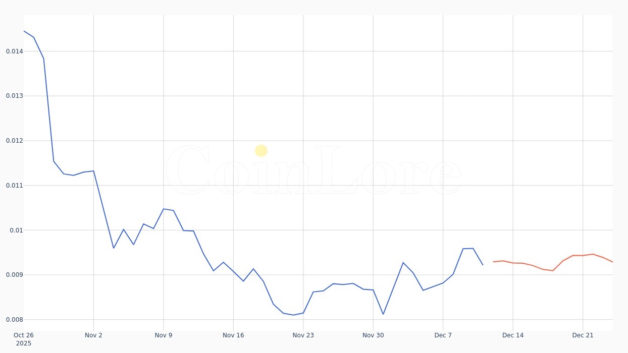 Rentible short-term price prediction