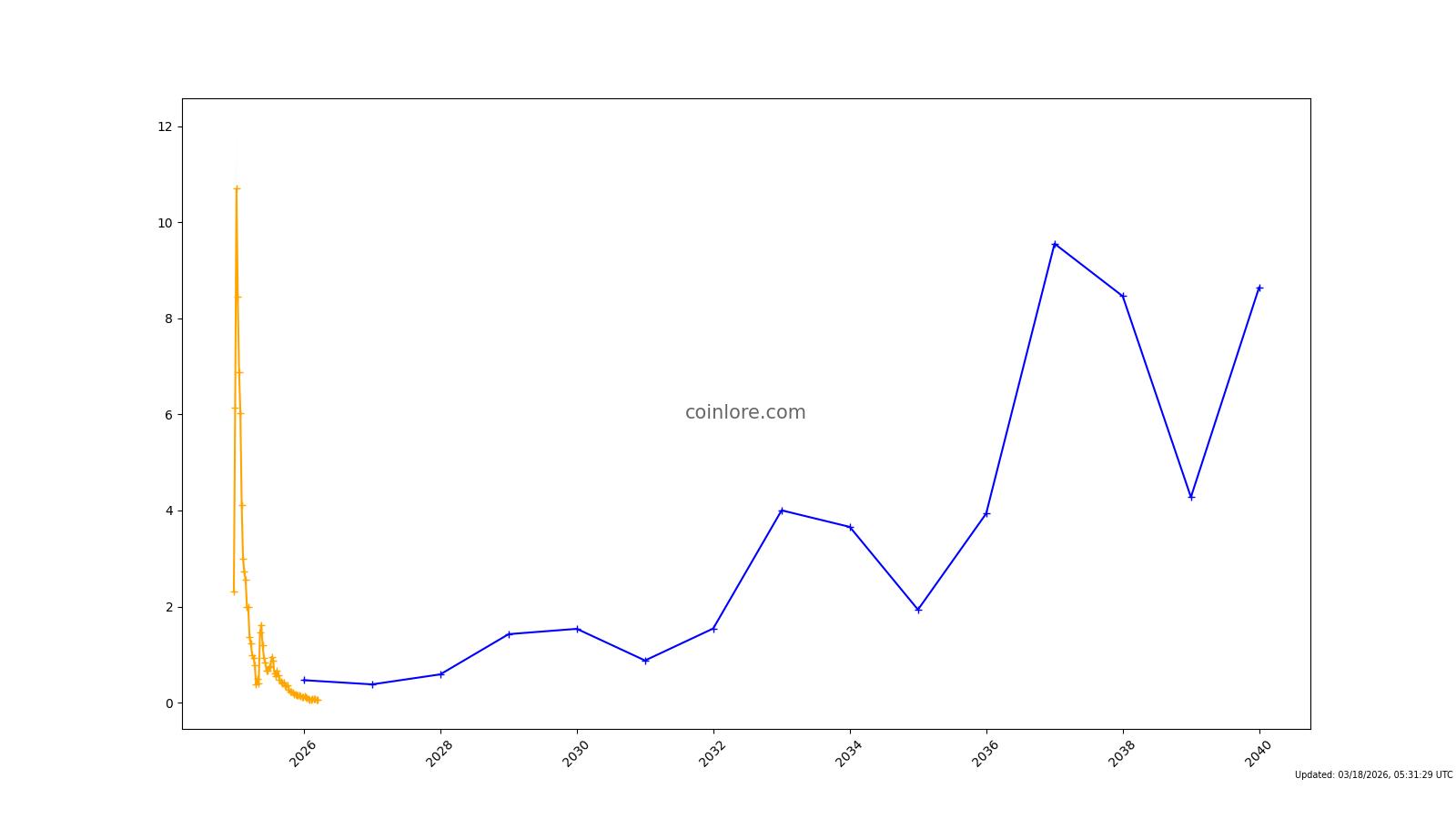 Reploy долгосрочные прогноз курса