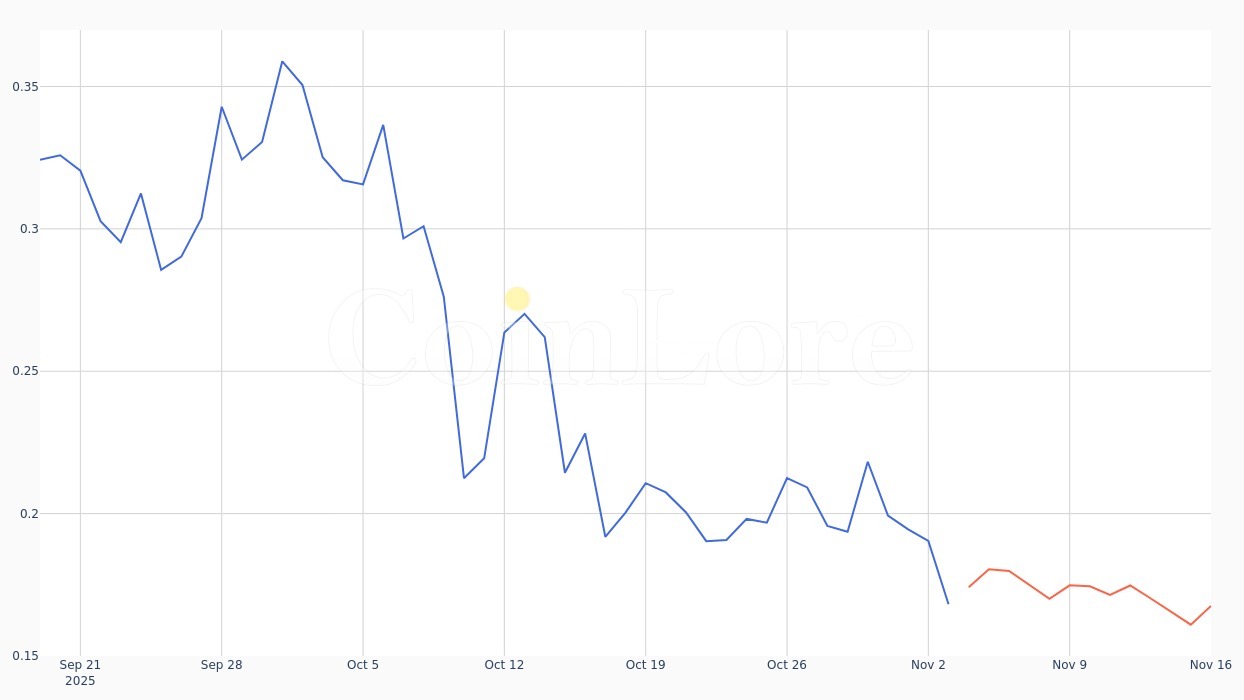 Reploy краткосрочный прогноз курса