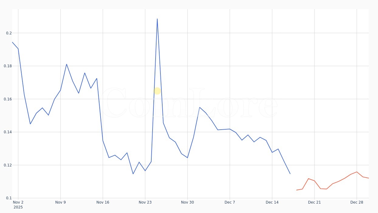 Reploy краткосрочный прогноз курса