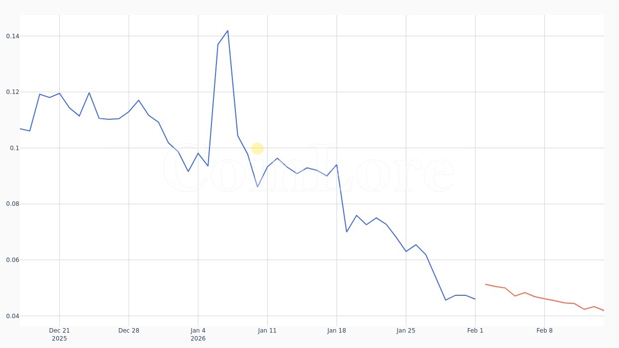 Reploy краткосрочный прогноз курса