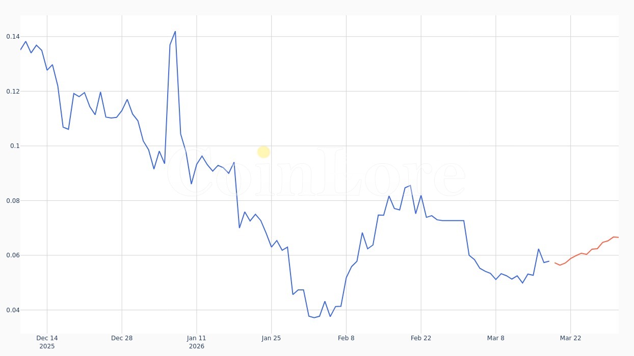 Reploy краткосрочный прогноз курса