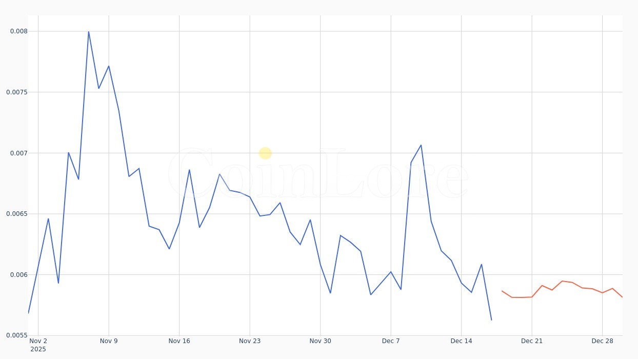 REN краткосрочный прогноз курса