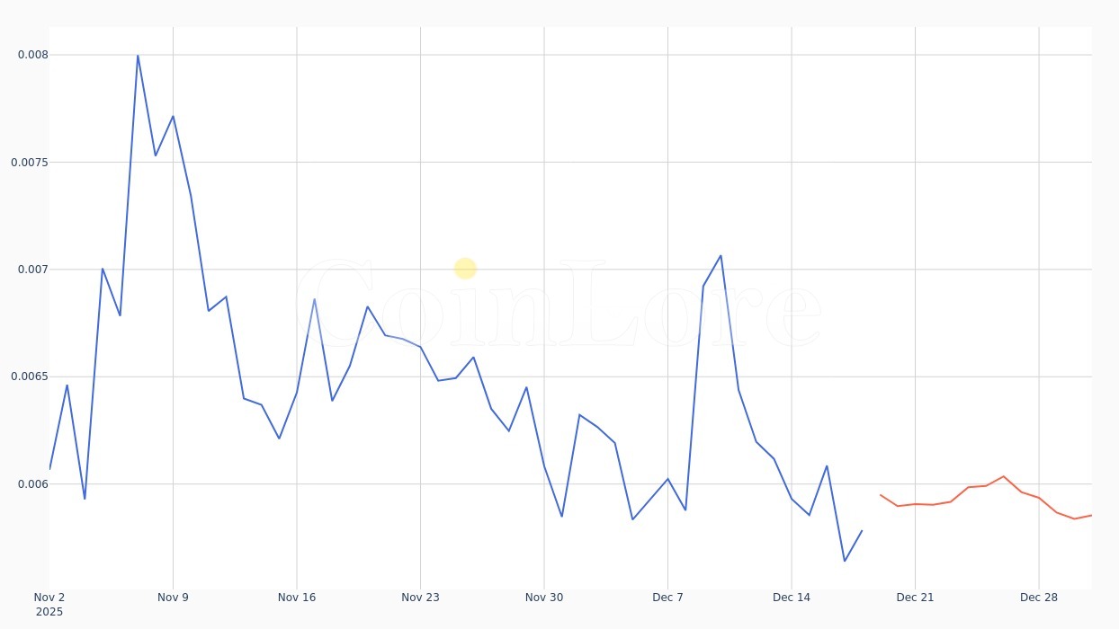 REN краткосрочный прогноз курса