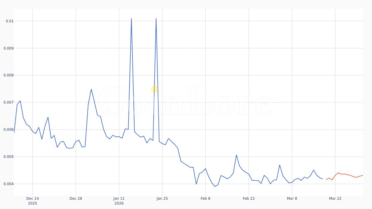 REN краткосрочный прогноз курса