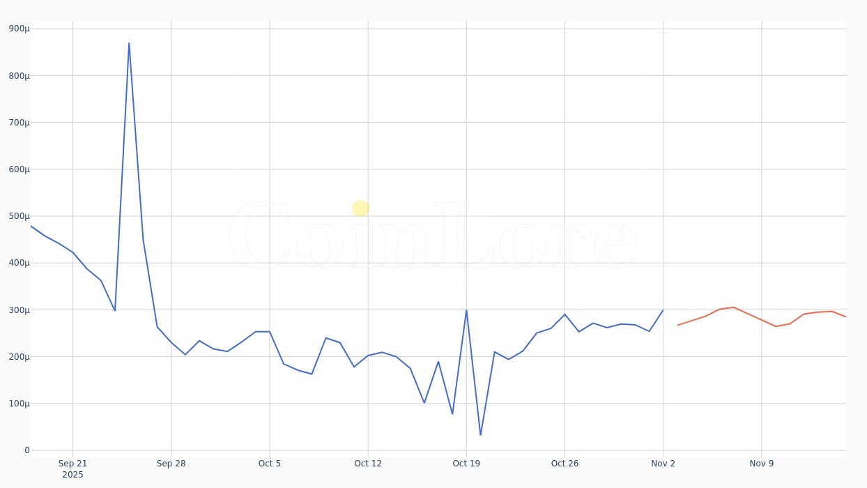RepubliK краткосрочный прогноз курса