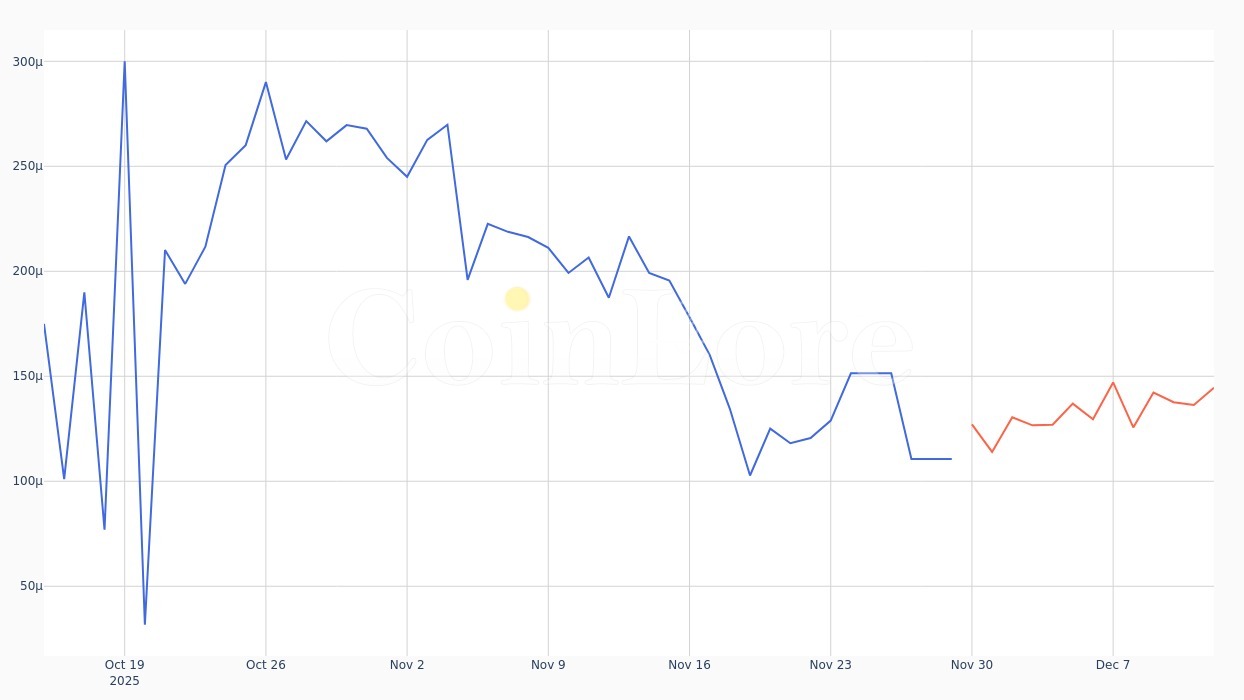 RepubliK short-term price prediction