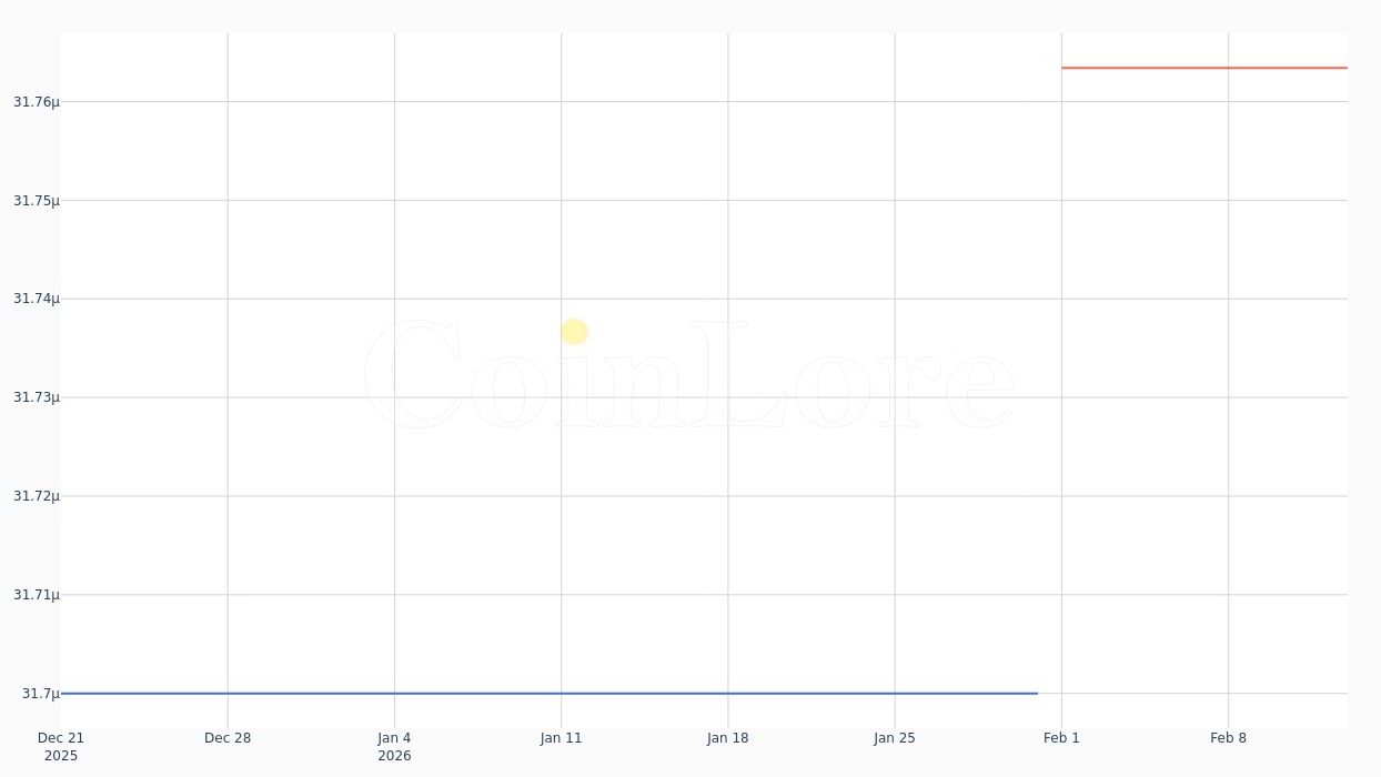 RepubliK краткосрочный прогноз курса