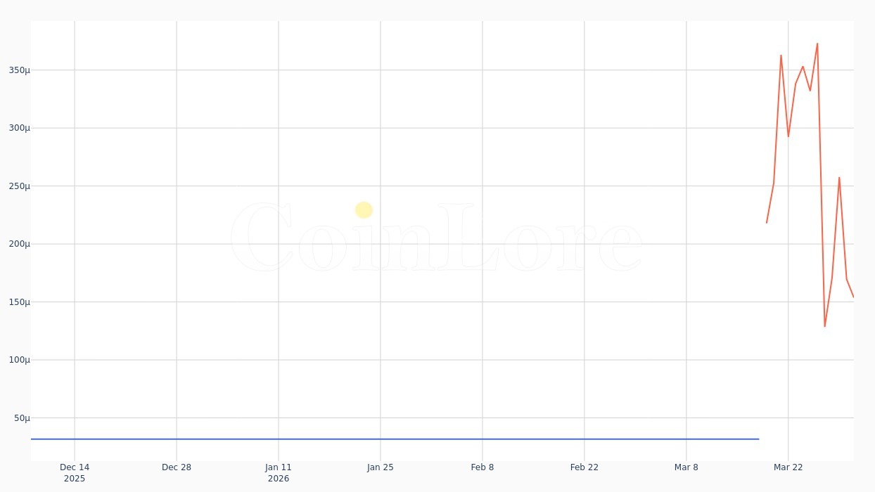 RepubliK краткосрочный прогноз курса