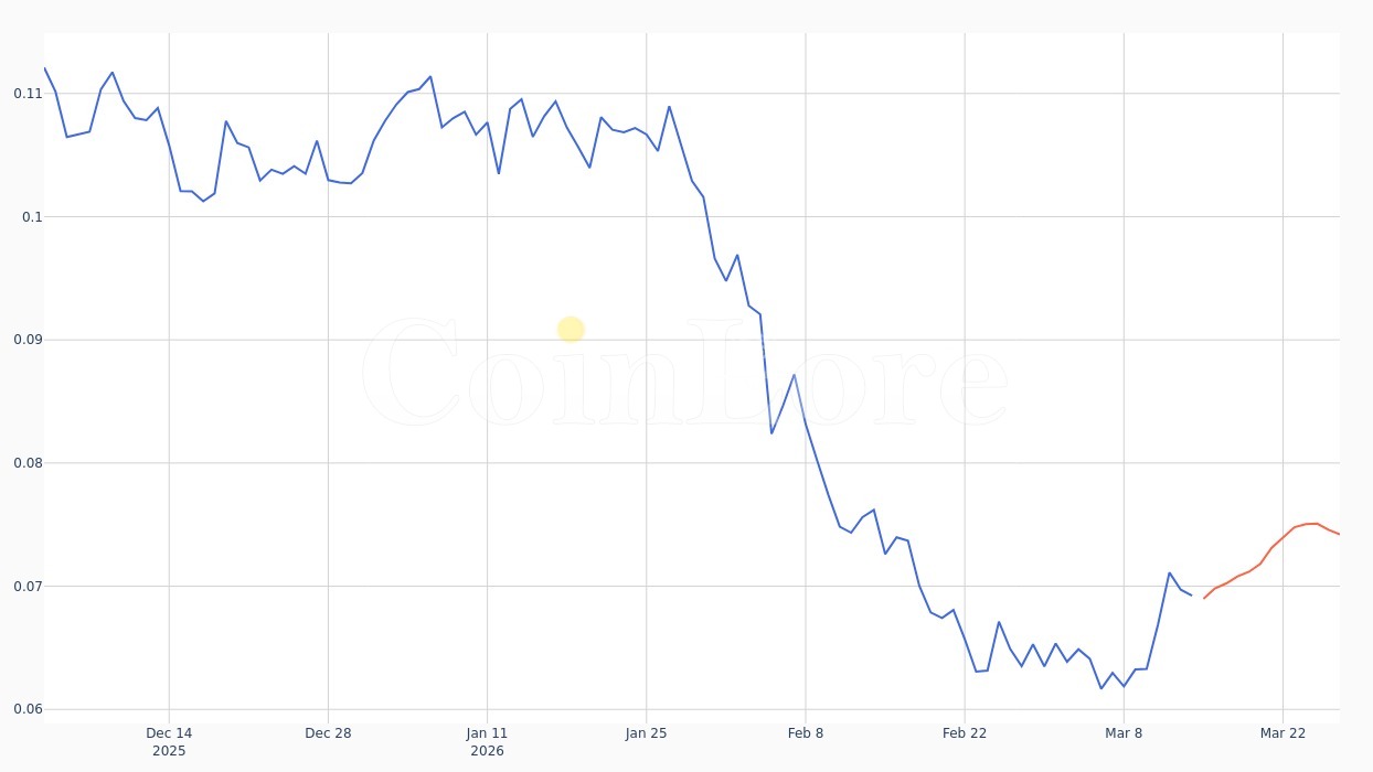 Request краткосрочный прогноз курса