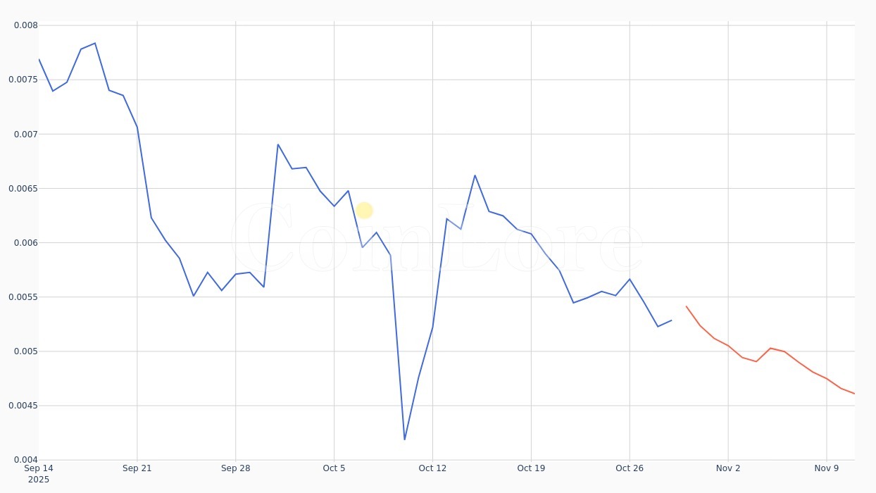 Reserve Rights краткосрочный прогноз курса