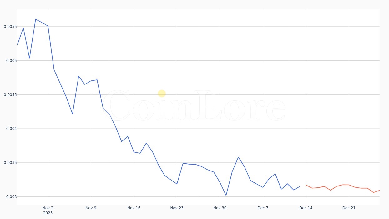 Reserve Rights краткосрочный прогноз курса