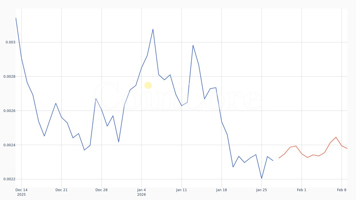 Reserve Rights краткосрочный прогноз курса