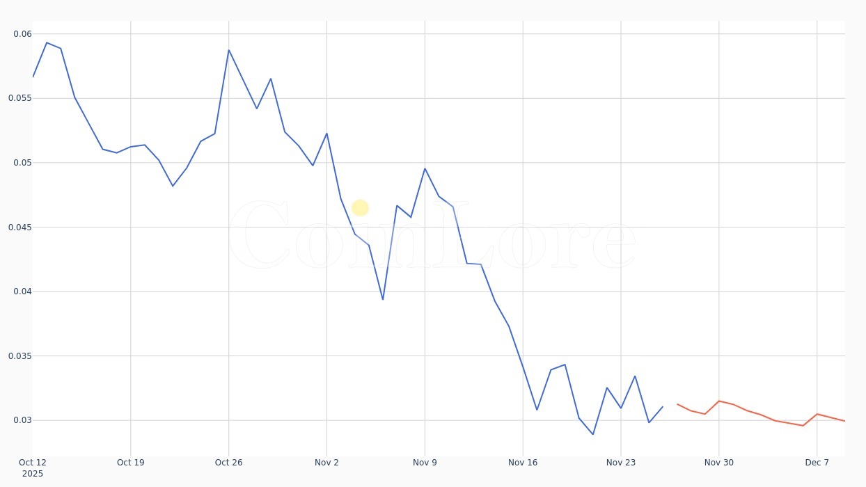 Resistance Dog краткосрочный прогноз курса