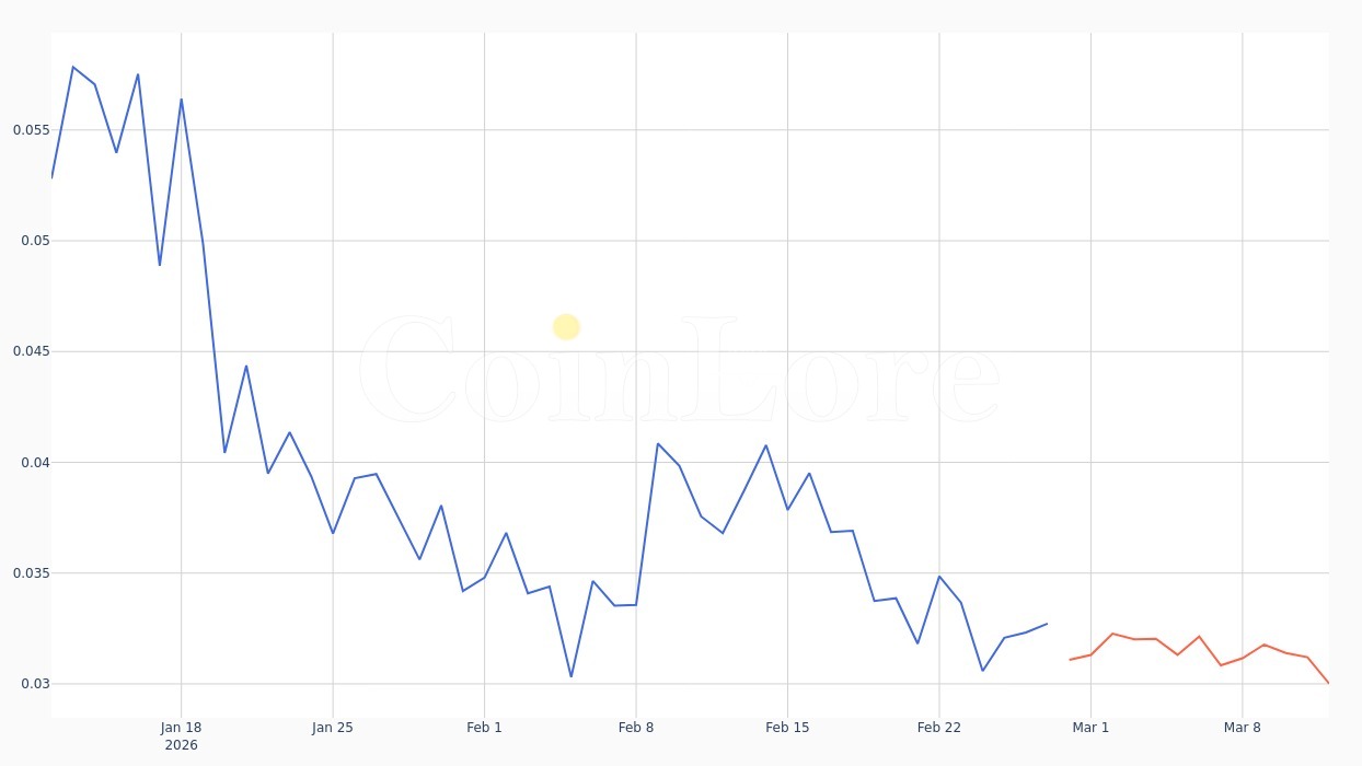 Resistance Dog краткосрочный прогноз курса