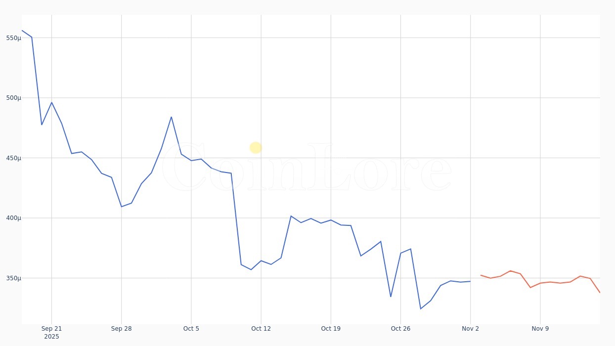 Retik Finance short-term price prediction