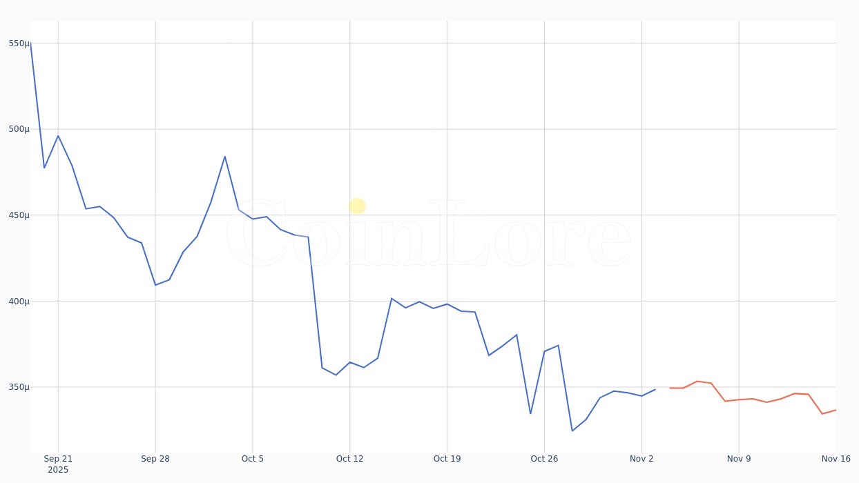 Retik Finance kurzfristige Kurs prognose