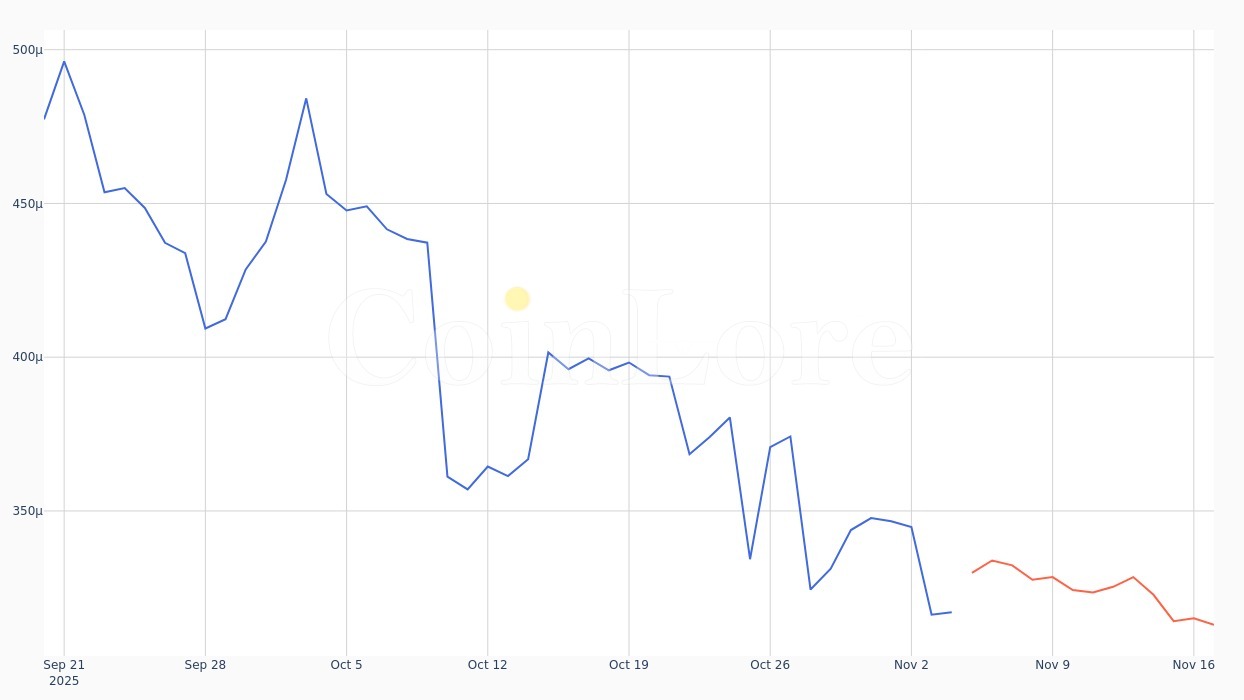 Retik Finance kurzfristige Kurs prognose