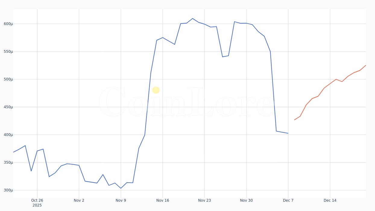 Retik Finance short-term price prediction