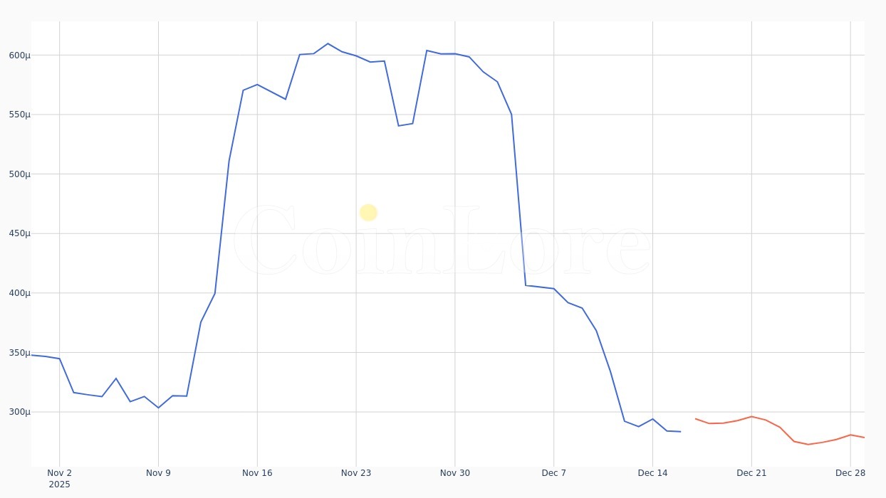 Retik Finance краткосрочный прогноз курса