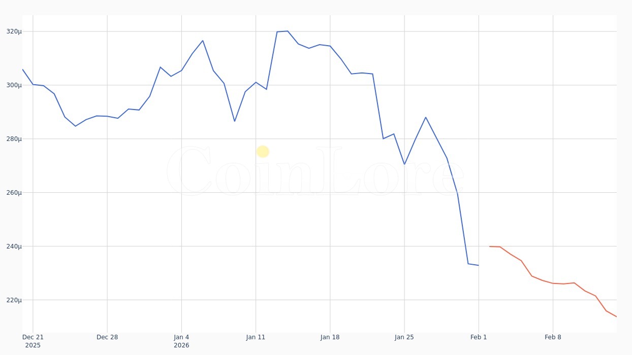 Retik Finance краткосрочный прогноз курса