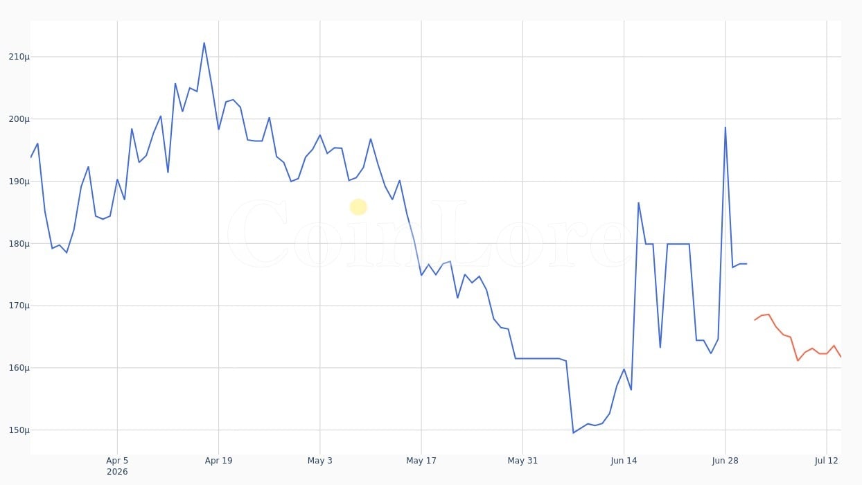 Retik Finance Price Prediction, Short/Long Forecast - CoinLore