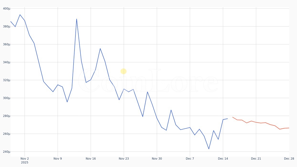 Predicción del precio a corto plazo de REVOX